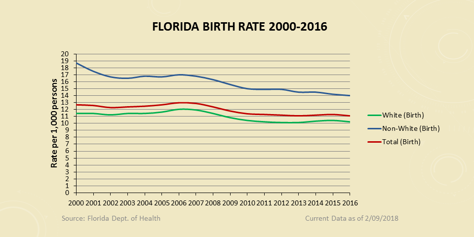 BEBR Home | www.bebr.ufl.edu