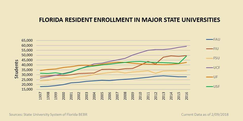 BEBR Home | www.bebr.ufl.edu