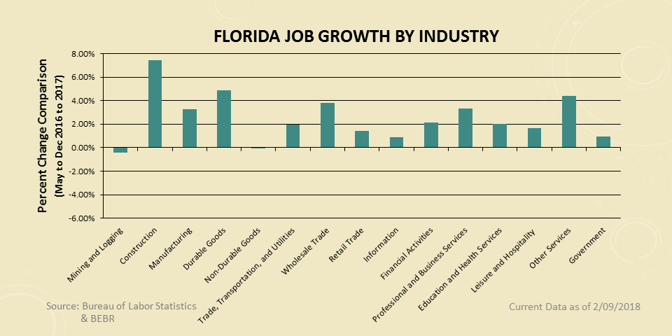 BEBR Home | www.bebr.ufl.edu