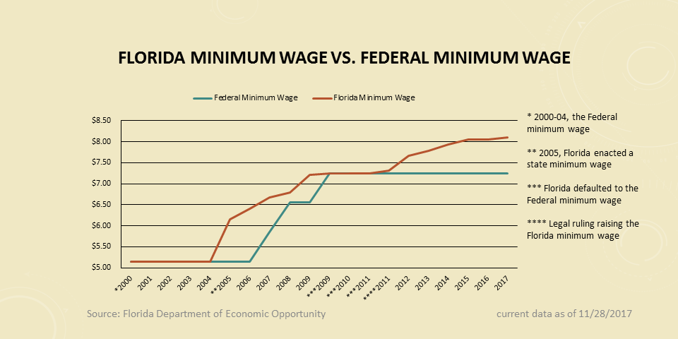 BEBR Home | www.bebr.ufl.edu