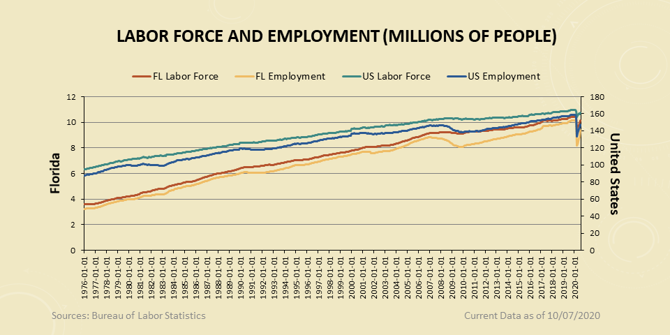 BEBR Home | www.bebr.ufl.edu