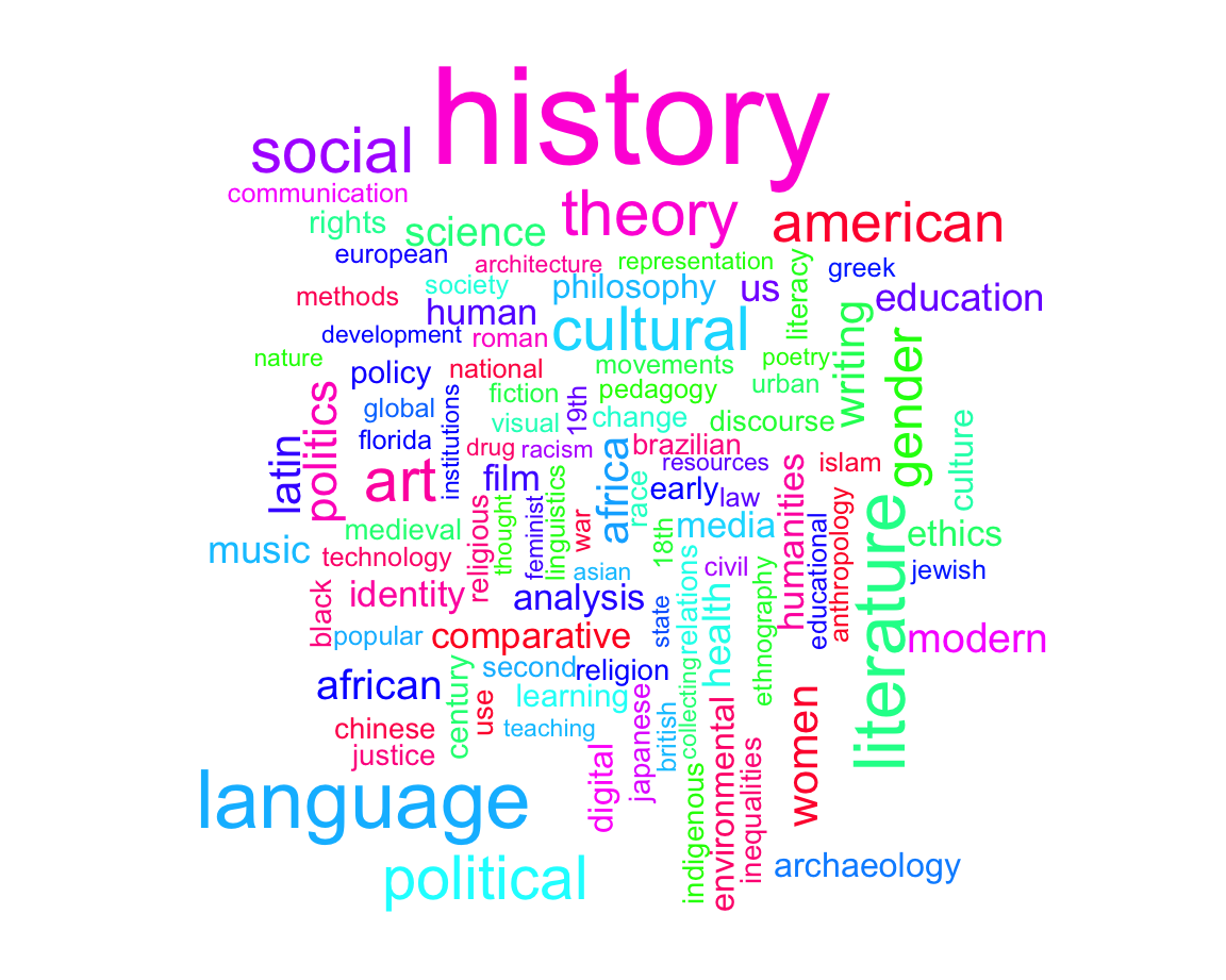 Networks of collaboration and research interests at the Center for ...